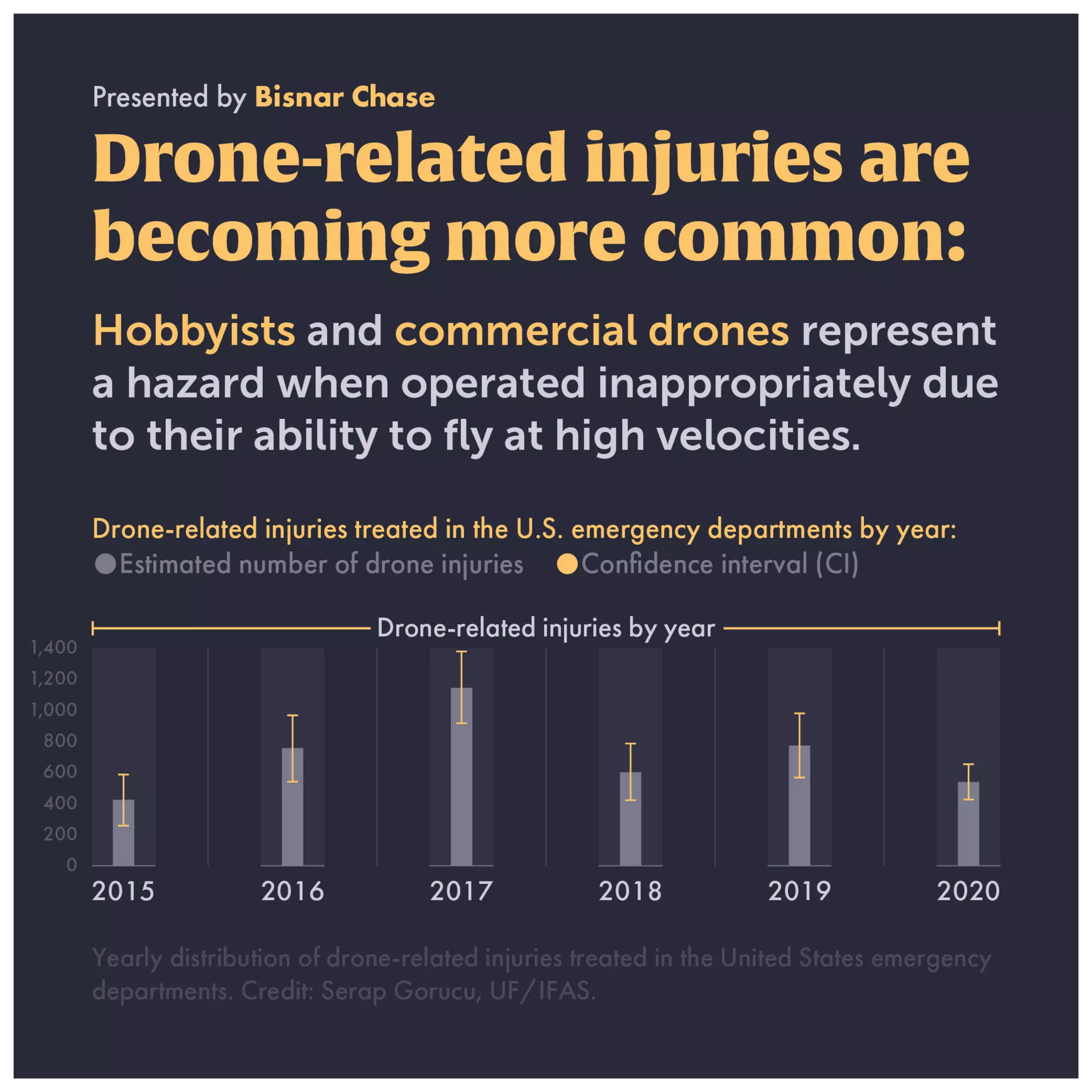 Widespread Privacy Issues Associated With Drones | PDF