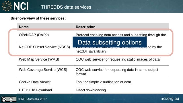 How to use NCI's national repository of big spatial data collections