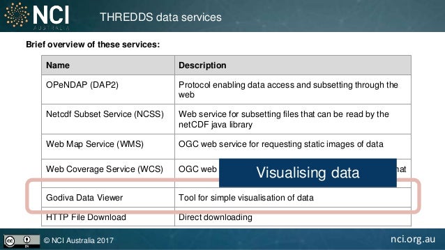 How to use NCI's national repository of big spatial data collections