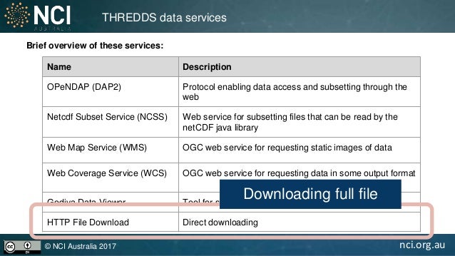 How to use NCI's national repository of big spatial data collections