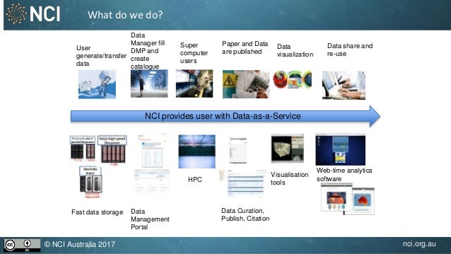 How to use NCI's national repository of big spatial data collections