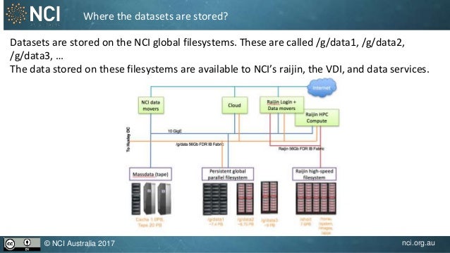 How to use NCI's national repository of big spatial data collections