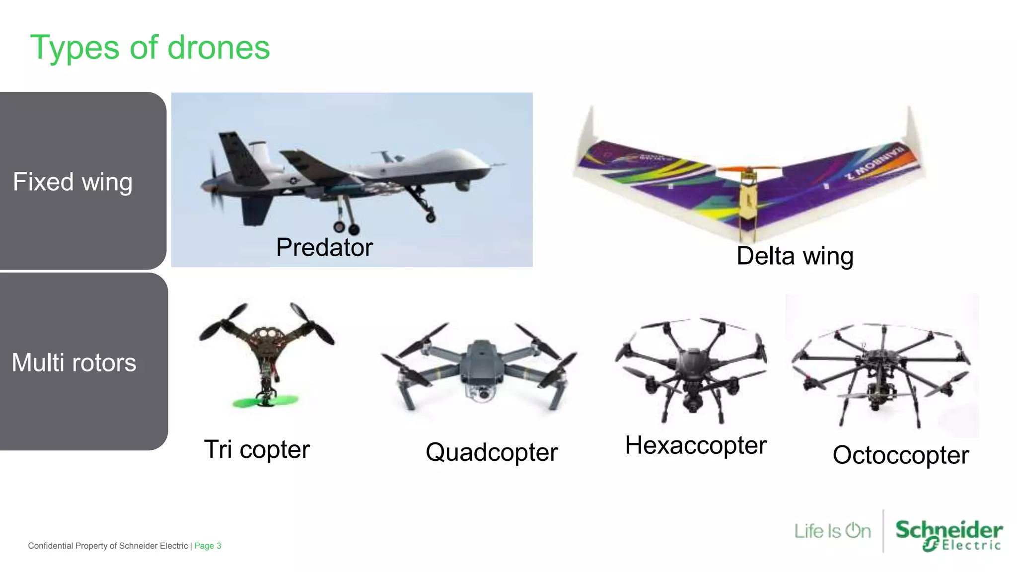 Drones for teq break | PPTX