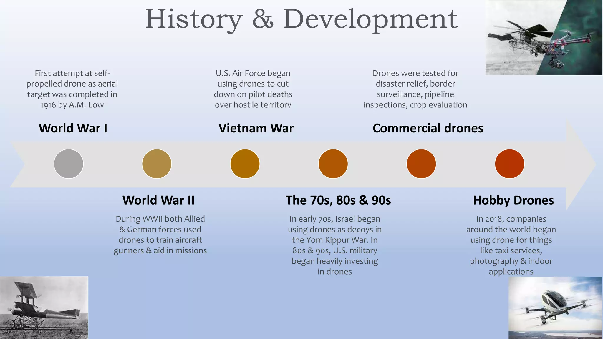 Drones_Introduction_History_Dev.pptx