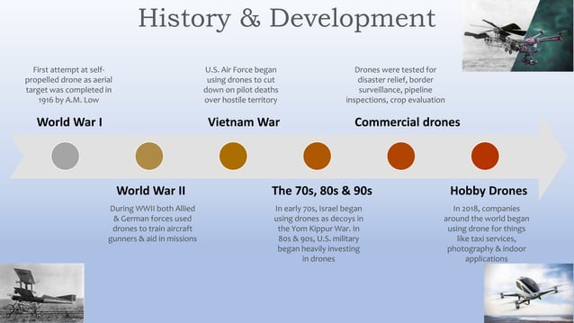 Drones_Introduction_History_Dev.pptx