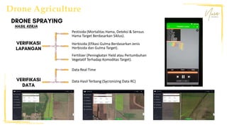 Drone Spraying-Introduction 17.05.2021.pptx [Autosaved].pptx