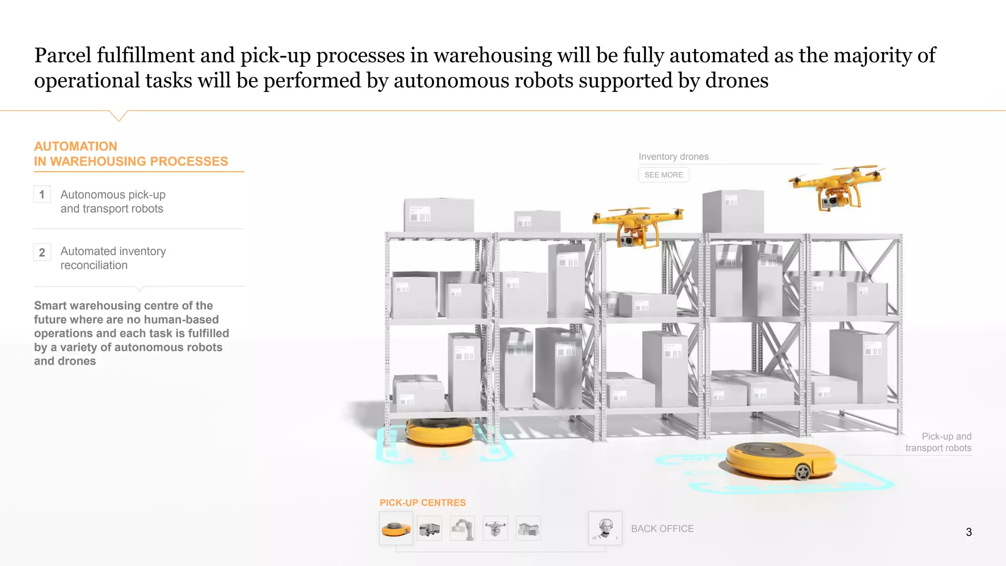 Drones & robotics in logistics operations | PDF