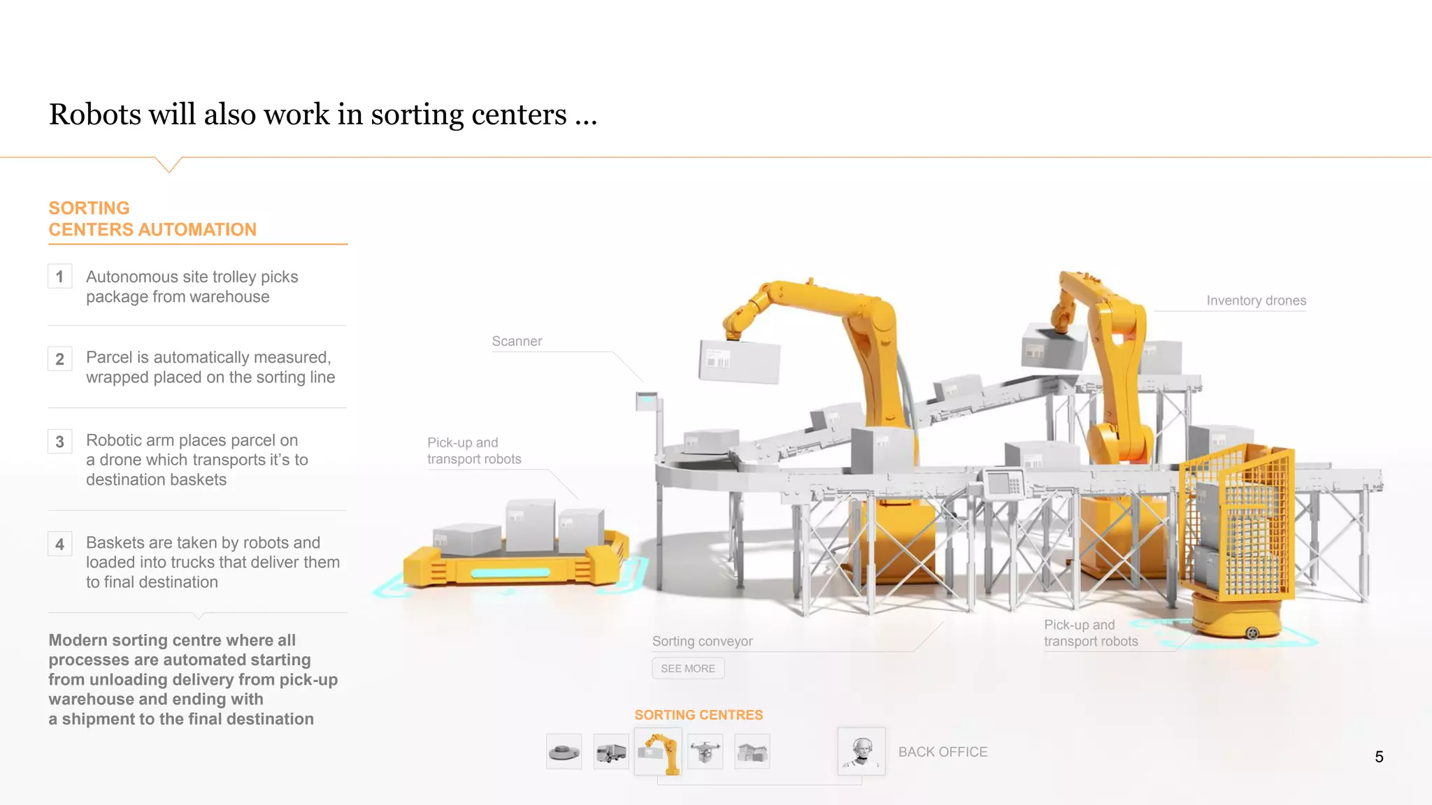 Drones & robotics in logistics operations | PDF