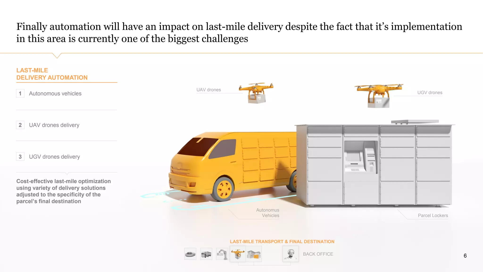 Drones & robotics in logistics operations | PDF