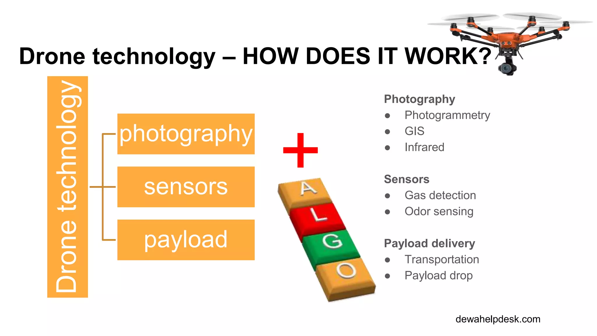 Drones & the internal auditor | PPTX | Aviation Industry | Industries