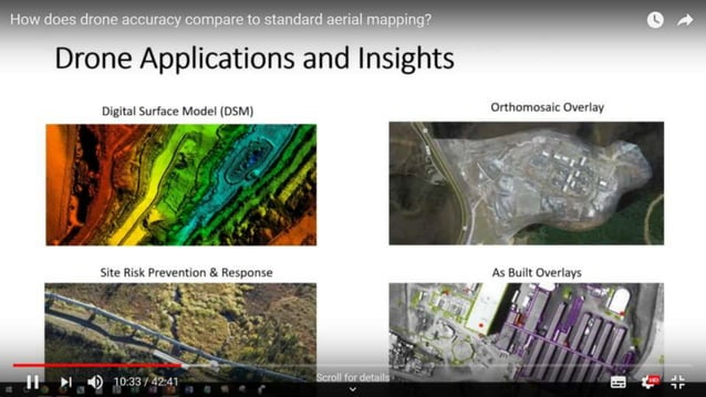 Drones & the internal auditor | PPTX | Aviation Industry | Industries