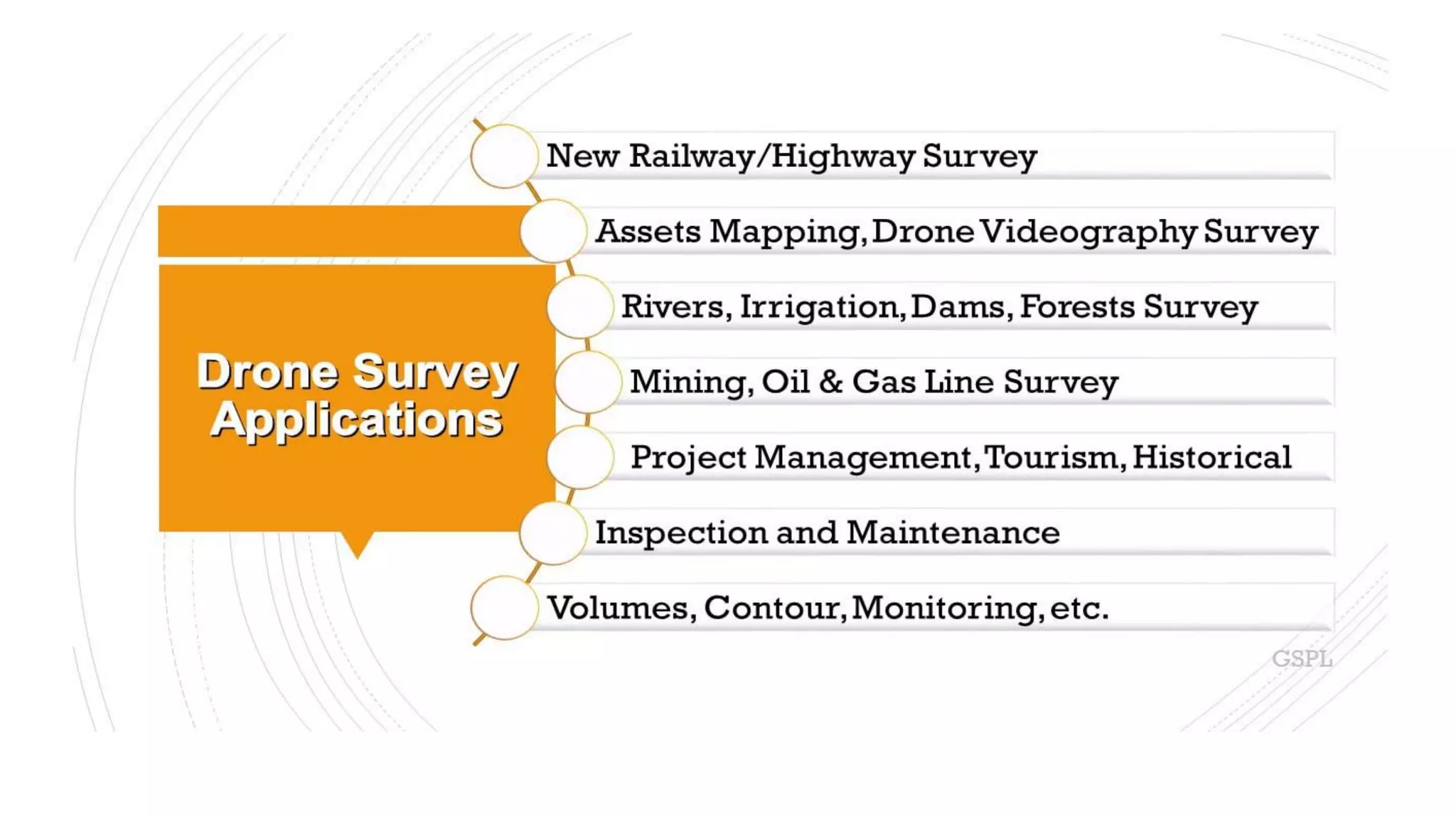 DroneSurveyingPresentation2.pdf