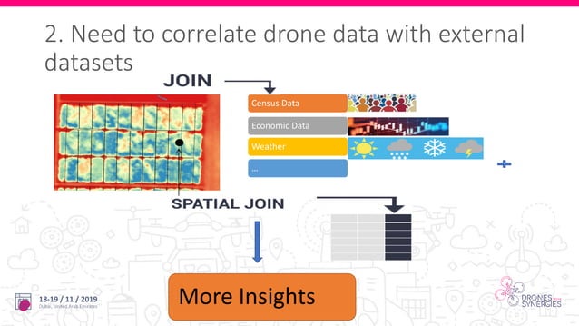 Processing Drone data @Scale | PDF | Databases | Computer Software and ...