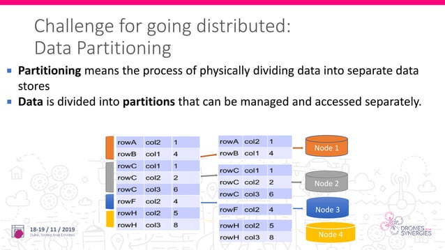 Processing Drone data @Scale | PDF | Databases | Computer Software and Applications