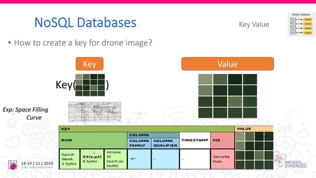 Processing Drone data @Scale | PDF | Databases | Computer Software and Applications
