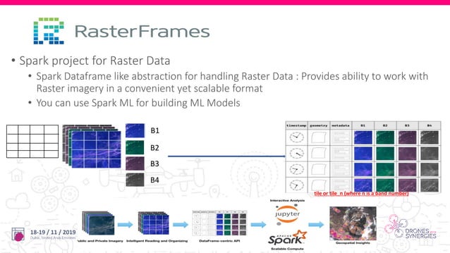 Processing Drone data @Scale | PDF | Databases | Computer Software and Applications