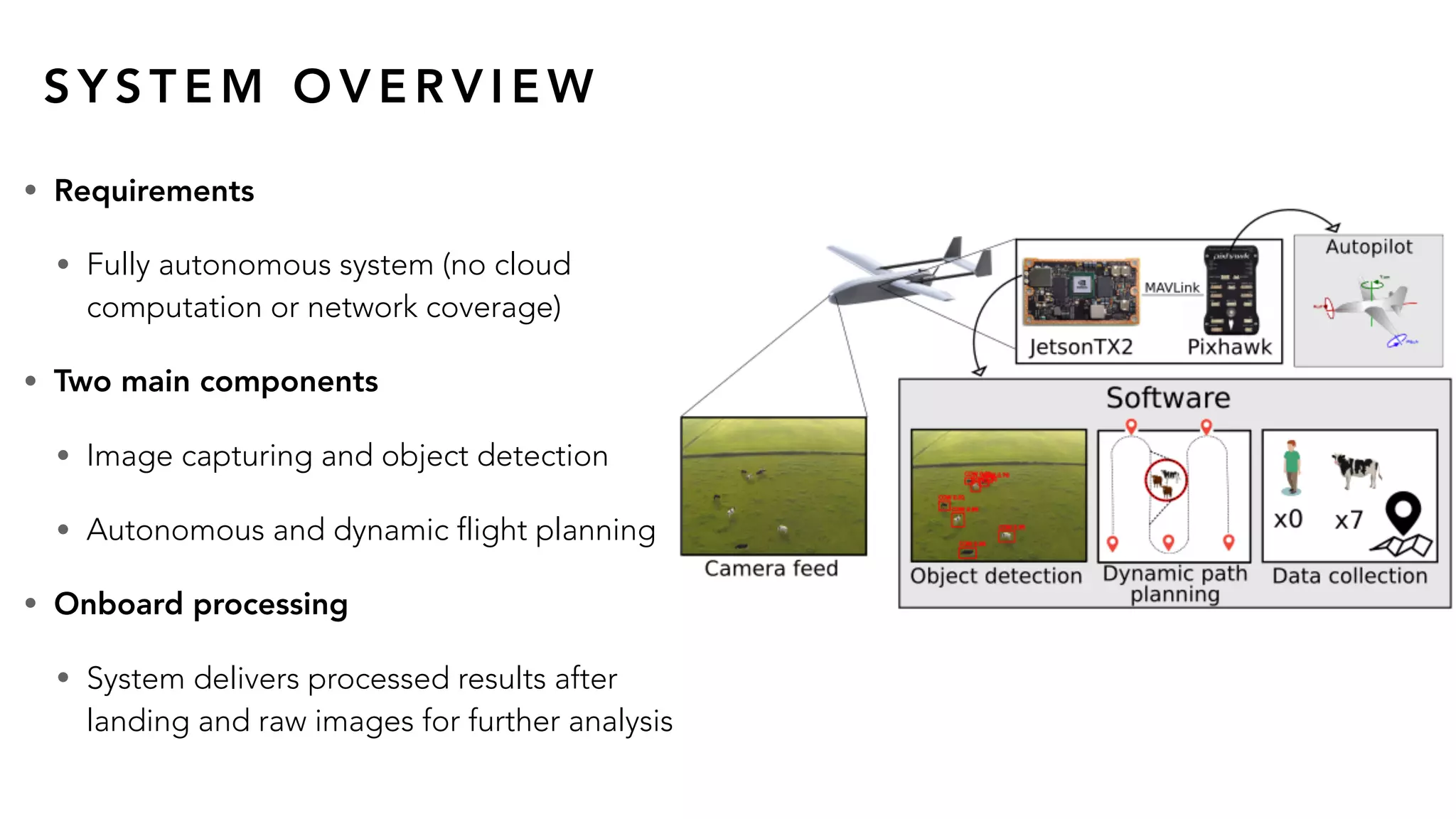 Surveying Areas in Developing Regions Through Context Aware Drone ...
