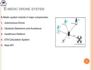 Drone technology in healthcare system | PPTX