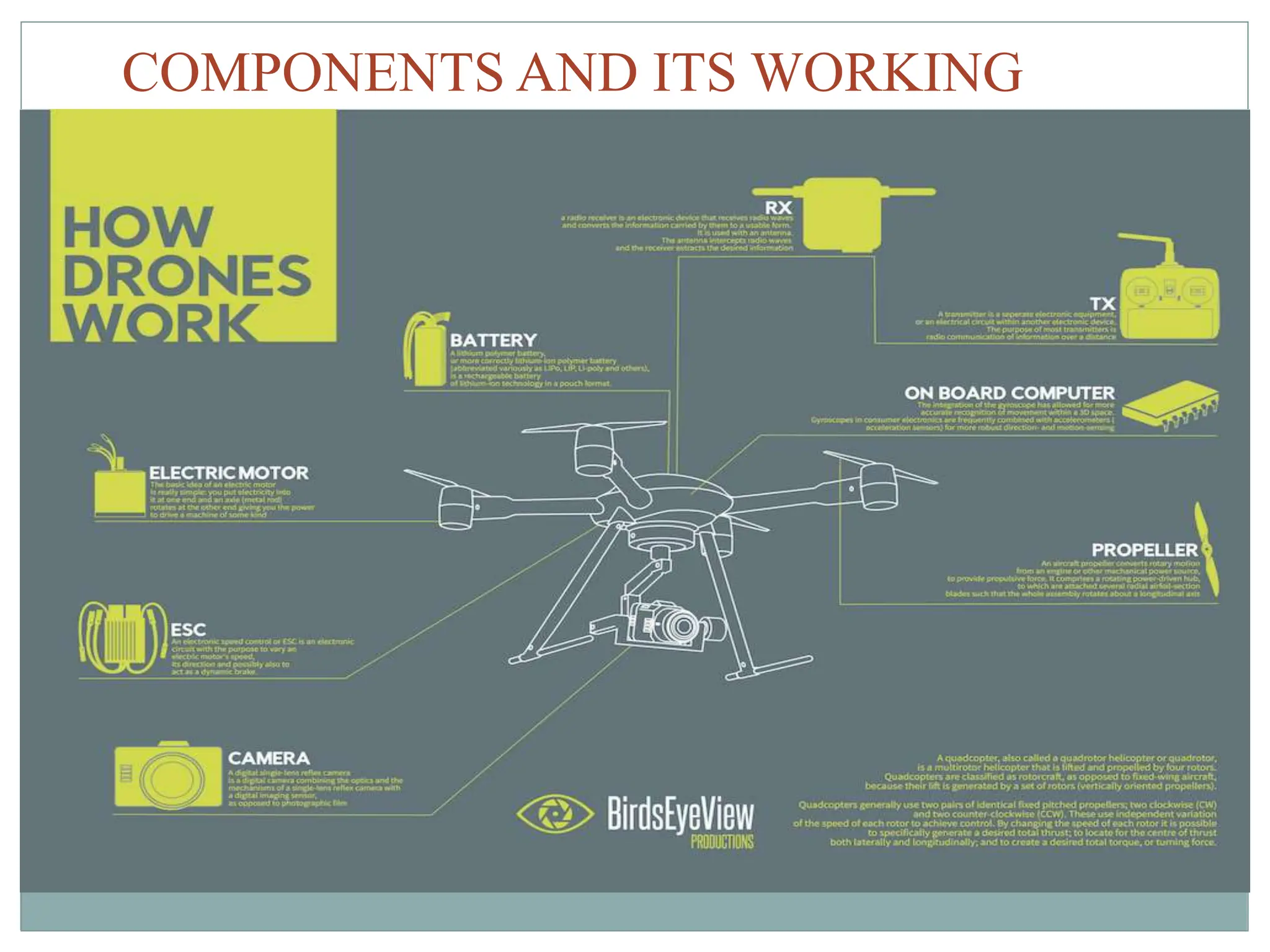 DRONE TECHNOLOGY PPT, which refers various types of drone | PPTX