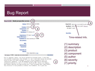 DRONE: Predicting Priority of Reported Bugs by Multi-Factor Analysis | PPT