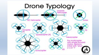 Drone tutorial | PPTX