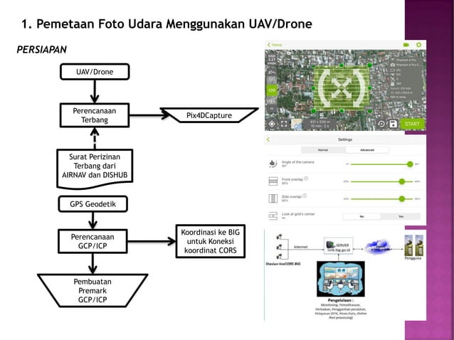 Drone UAV Mapping in Agriculture and result | PDF