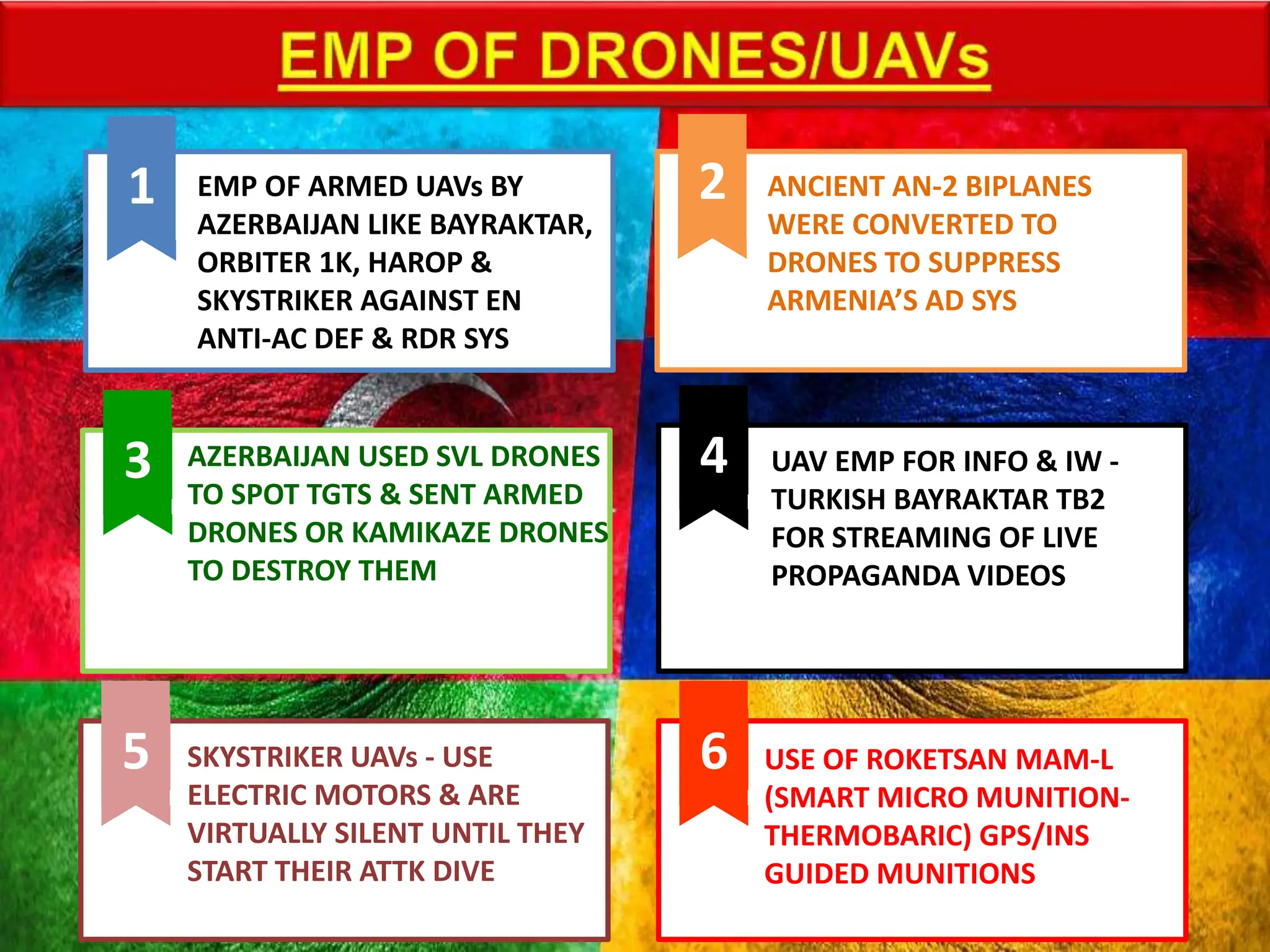 DRONE W LESSONS LEARNT FROM RECENT CONFLICTS.pptx