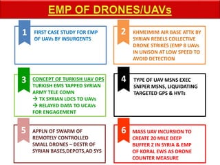 DRONE W LESSONS LEARNT FROM RECENT CONFLICTS.pptx