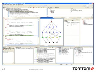 Rule Engine & Drools | PPTX
