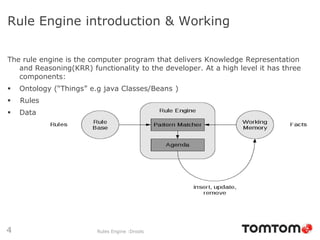 Rule Engine & Drools | PPTX