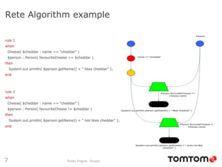 Rule Engine & Drools | PPTX