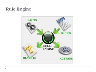 Drools | PPT