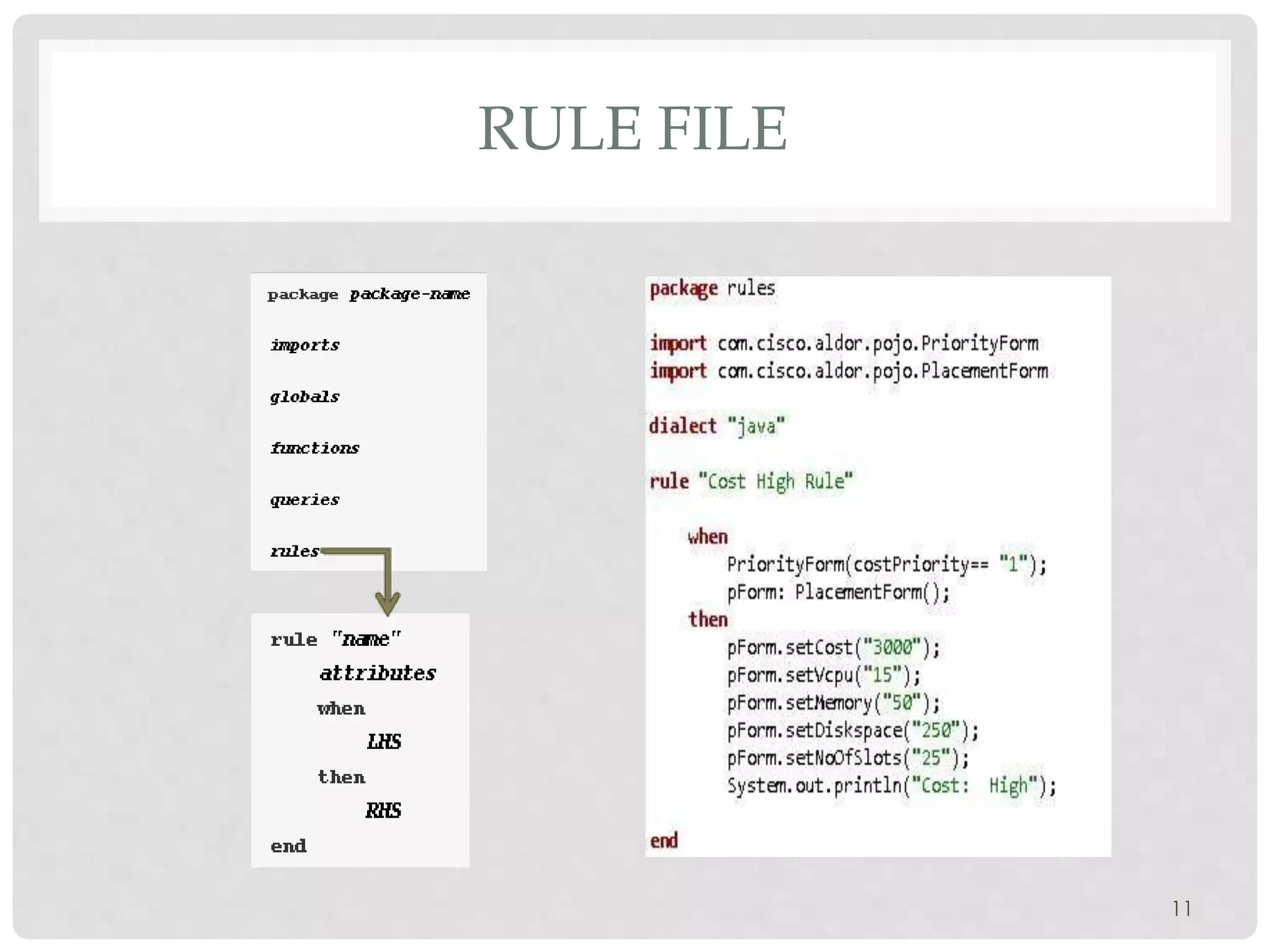 Drools Introduction | PPT