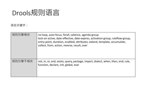 Drools | PPTX | Technology & Computing
