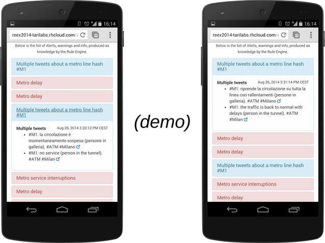Simple Drools Examples | PPT