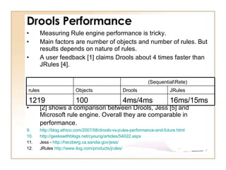 Droolsand Rule Based Systems 2008 Srping | PPT