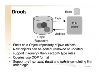 Droolsand Rule Based Systems 2008 Srping | PPT