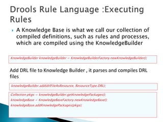 Drools rule Concepts | PPTX