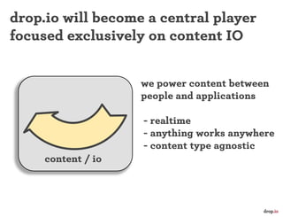 Drop.io at MEET Coworking | PPT