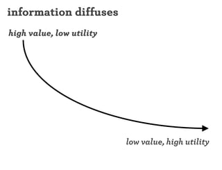 Drop.io at MEET Coworking | PPT