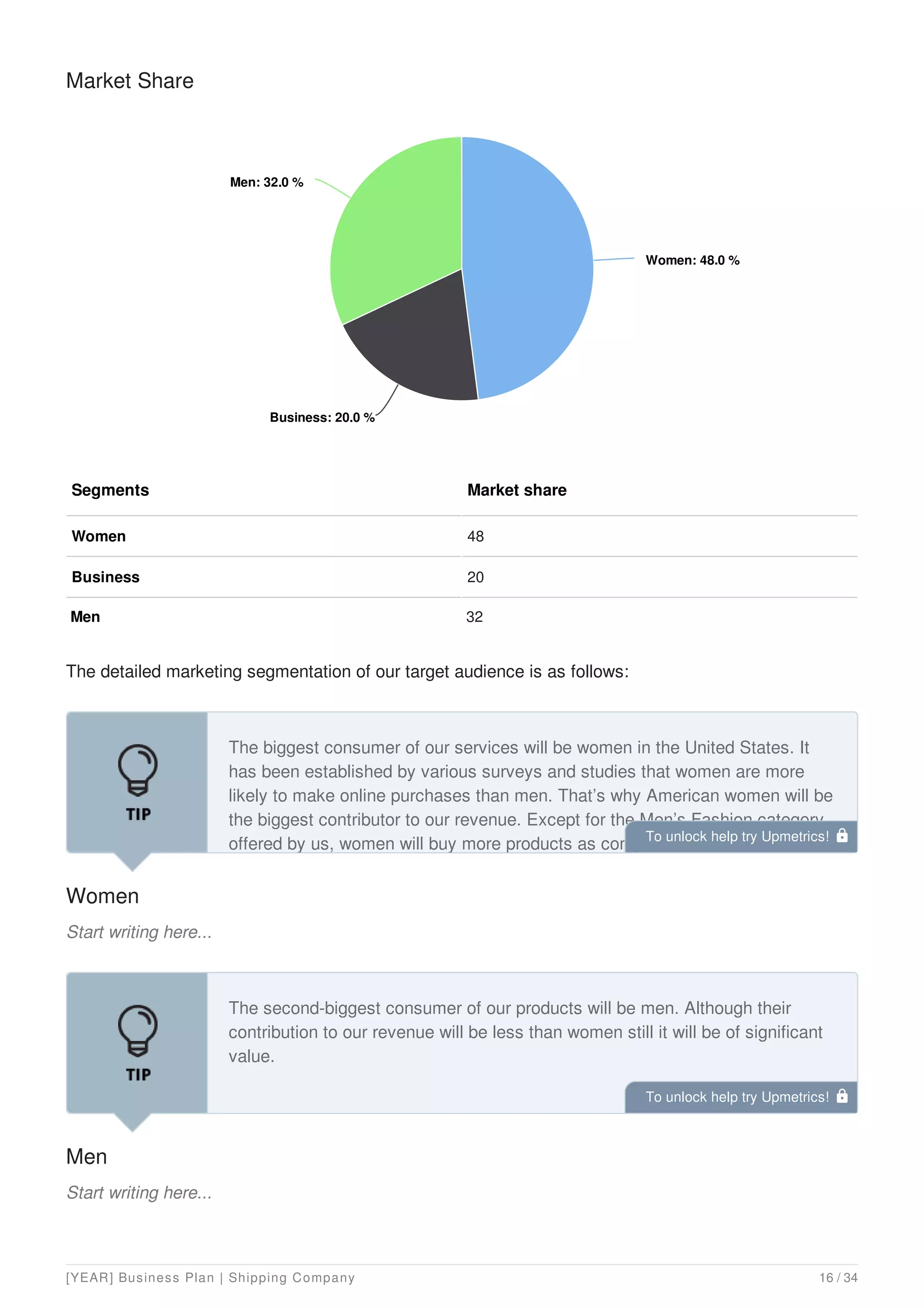 Drop Shipping Business Plan Example | PDF