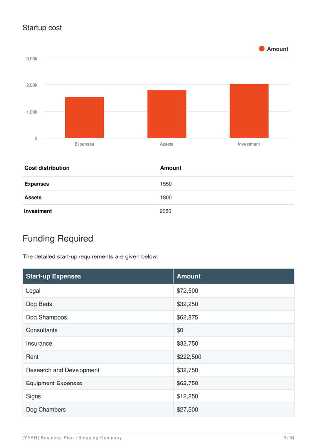 Drop Shipping Business Plan Example | PDF | Logistics | Business
