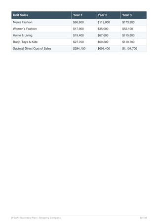 Drop Shipping Business Plan Example | PDF