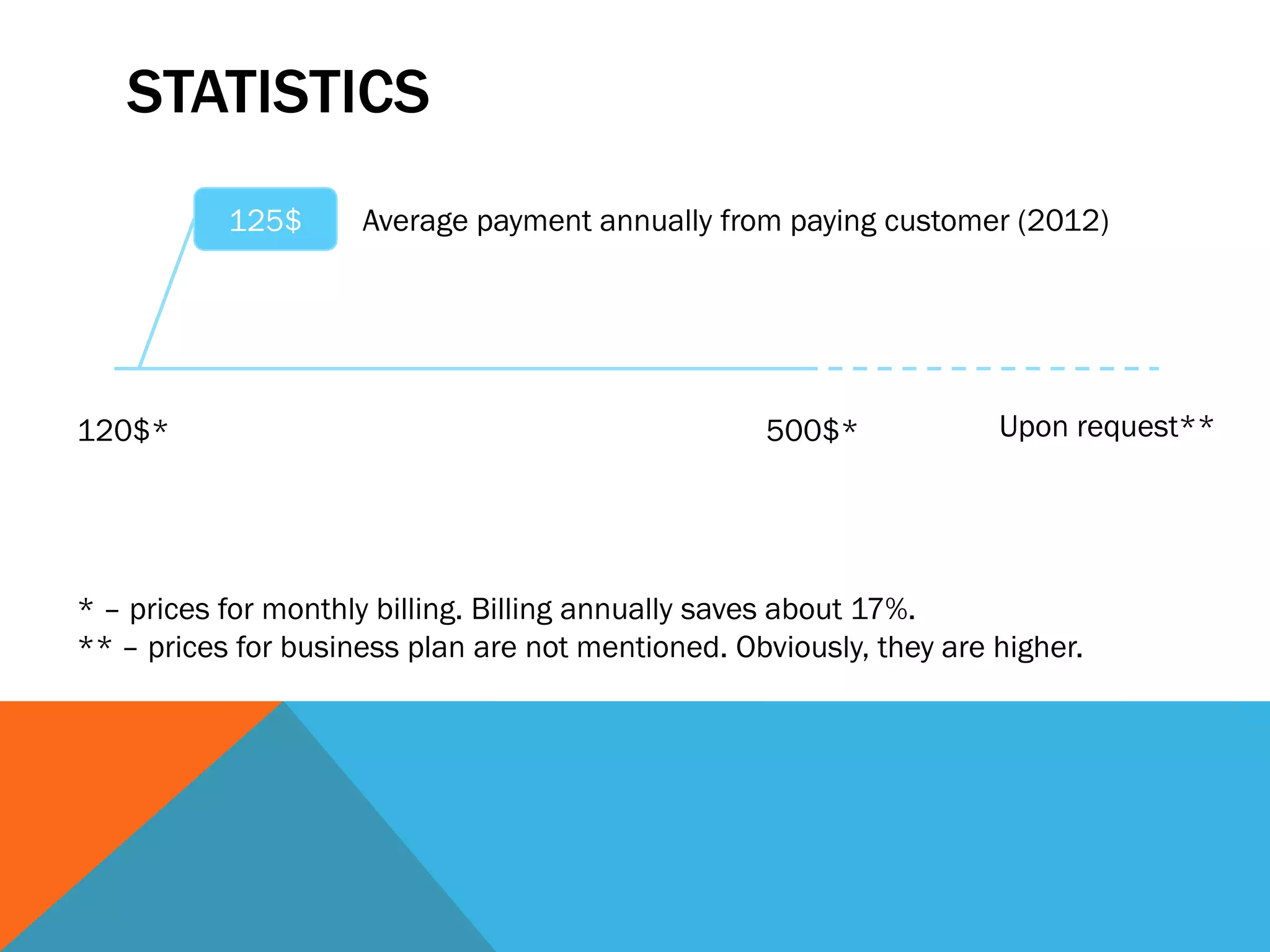 Dropbox pricing strategy | PPT