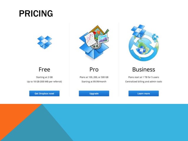 Dropbox pricing strategy | PPT