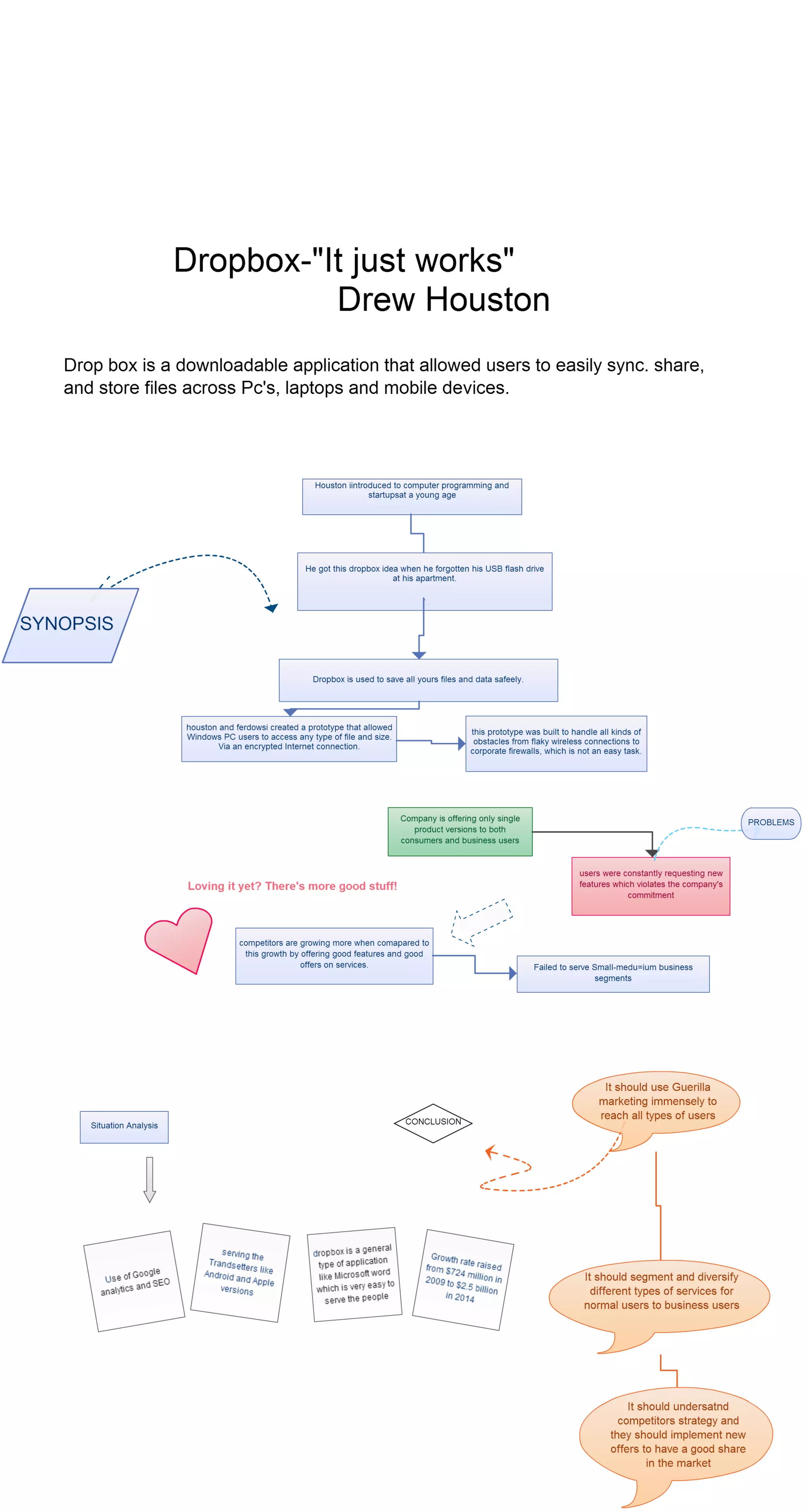 Dropbox- The Cloud Storage | PDF