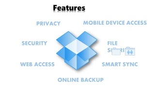 Dropbox | PPTX