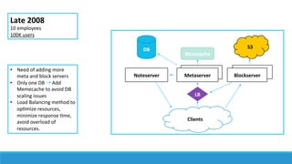 Dropbox - Architecture and Business Prospective | PDF