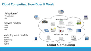 Dropbox - Architecture and Business Prospective | PDF