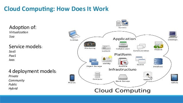 Dropbox - Architecture and Business Prospective